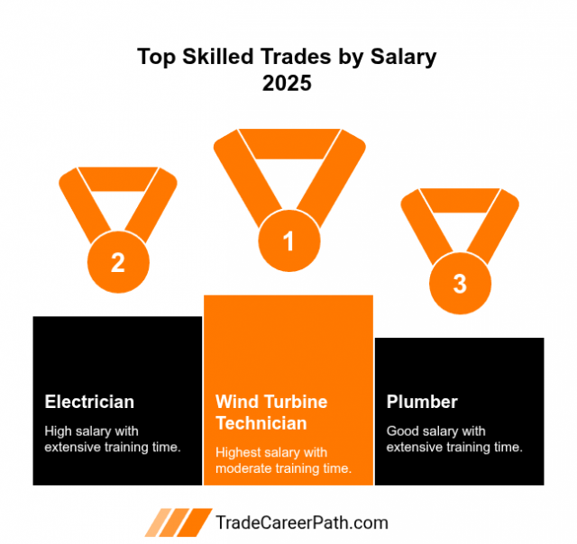 Best Skilled Trades to Learn in 2026 (High-Paying & In-Demand ...